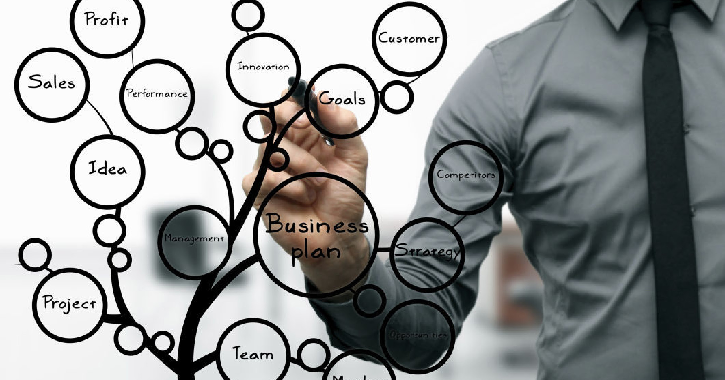 Importance of business development at different stages of a company ...